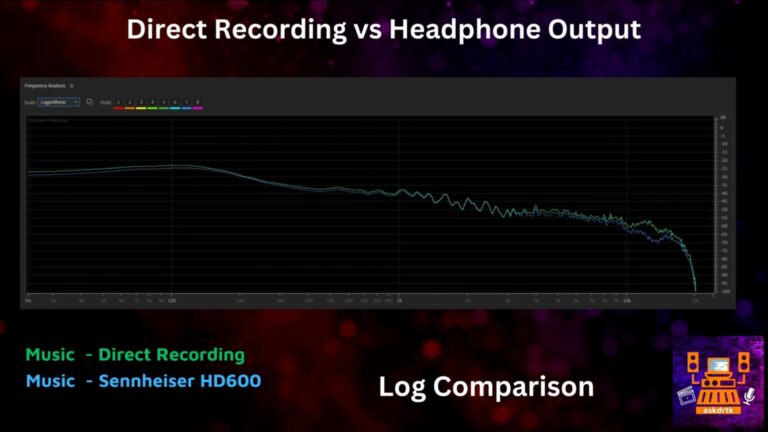 Sennheiser HD600 Headphone Review